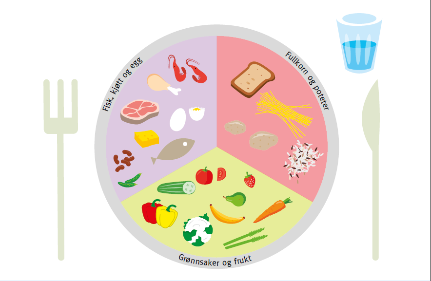 Mat for slag: Kosthold, ernæring og tips