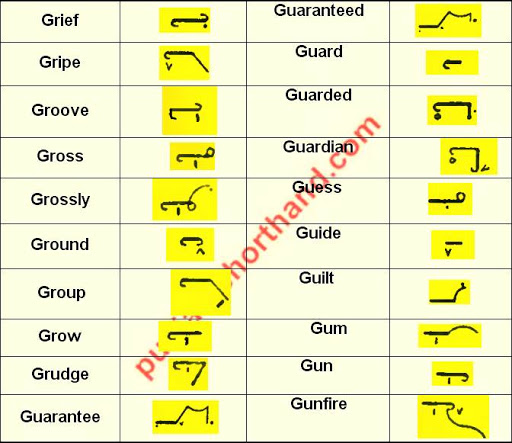 English Shorthand Alphabet [G] Outlines