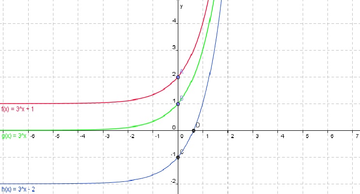 El mundo es matemático: Función exponencial.