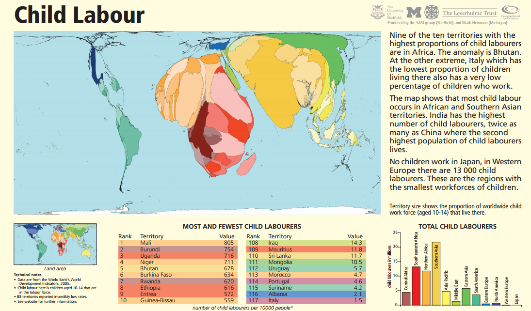 Project Save the Children: Statistics of Child Labor in different Countries