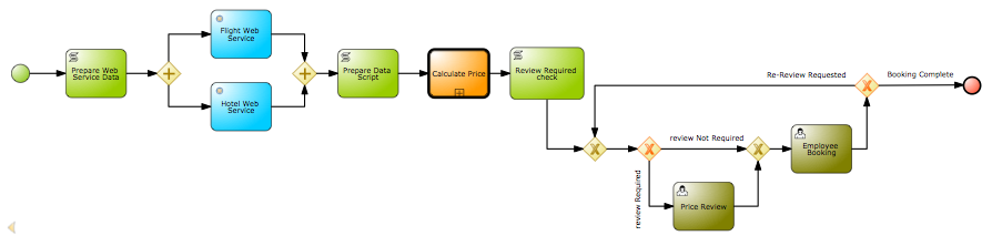 Eric D. Schabell: How To Excite the Travel Industry With a BPM Story