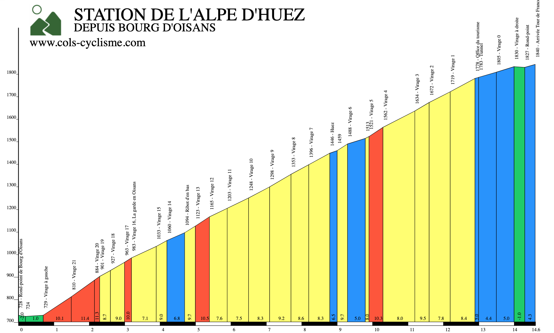 Ascension de l'Alpe d'Huez