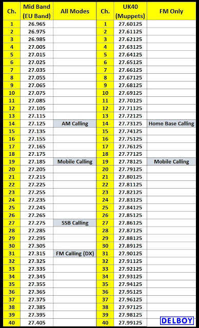 Delboy's Radio Blog: CB Radio Frequency Lists