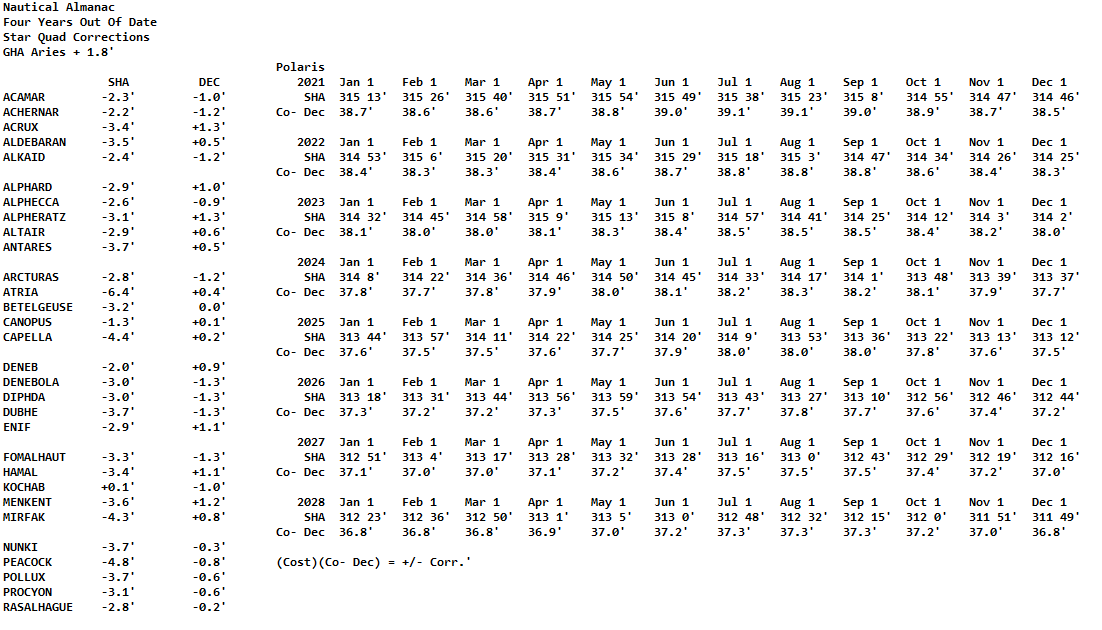 S/V NIGHTCAP: Correction Table For Nautical Almanac Exactly Four Years ...