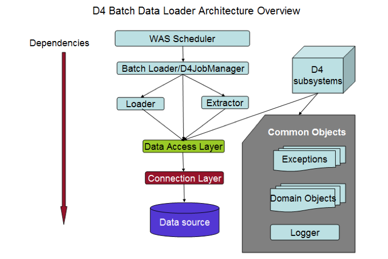 Blue Ocean: A highly extendable ETL framework architecture to solve ...