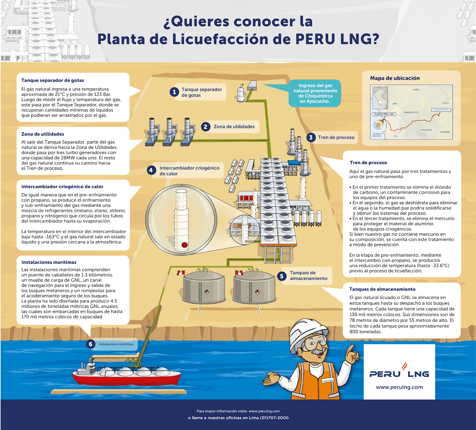 Gas Natural : Acerca de "Perú LNG": planta y terminal marítimo.