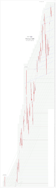 Jesse's Café Américain: Stocks and Precious Metals Charts - Saving ...