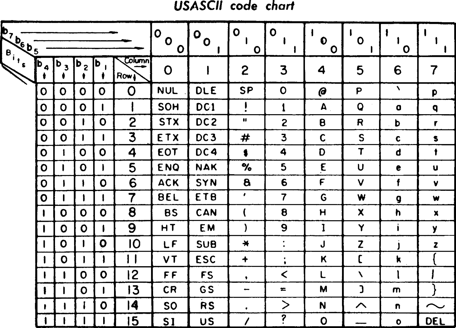 CÓDIGO ASCII