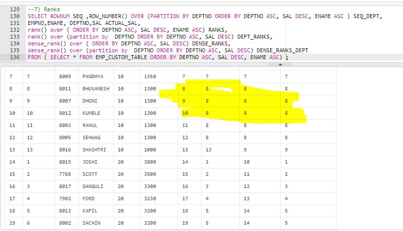 SQL QUERIES - FOR ANALYSIS: FREQUENTLY USED ORACLE ANALYTICAL FUNCTIONS