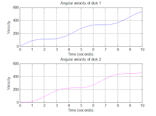Everything Modelling and Simulation: Bond Graph Modelling, A Quick ...