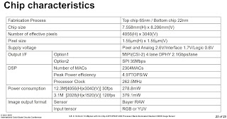 ISSCC 2021 On-Line: Sony Sensor with Integrated AI Processor - F4News