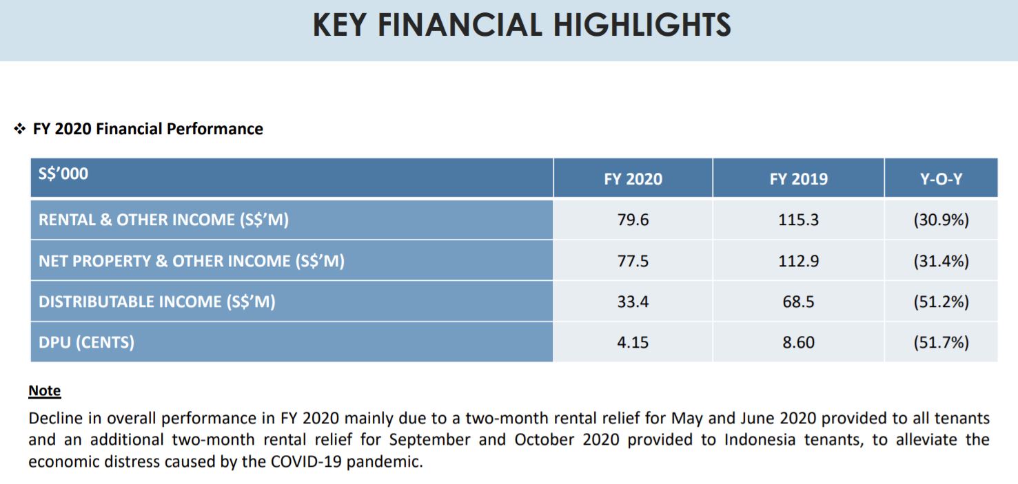 FIRST REIT: Buy & Sold 83,200 shares within 3 days (Part 3)