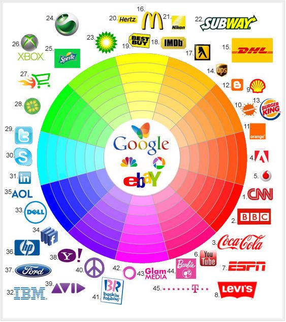 El Color del Exito | ComenTom