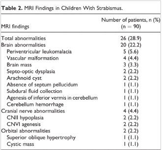 pediatric neurology: Utility of magnetic resonance imaging in children ...