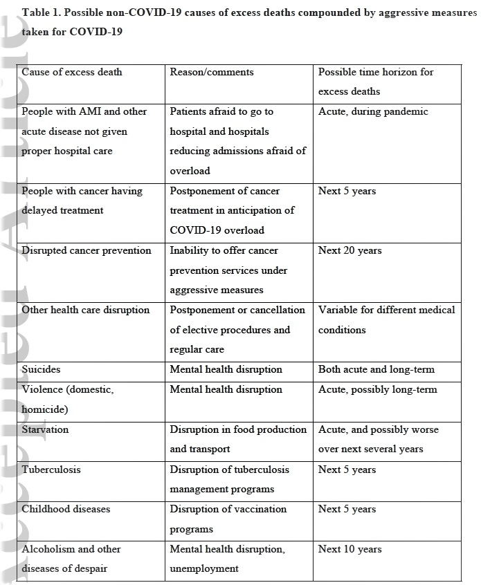 3 charts/table on lockdowns – BMM