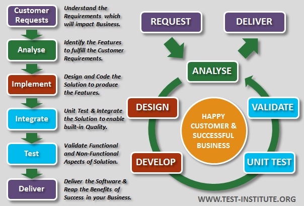 What Testing Benefits You Can Achieve With Kualitee what-testing-benefits-you-can-achieve-with-kualitee