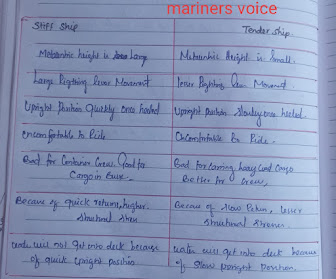 STIFF SHIP AND TENDER SHIP and Difference between stiff and tender ship.