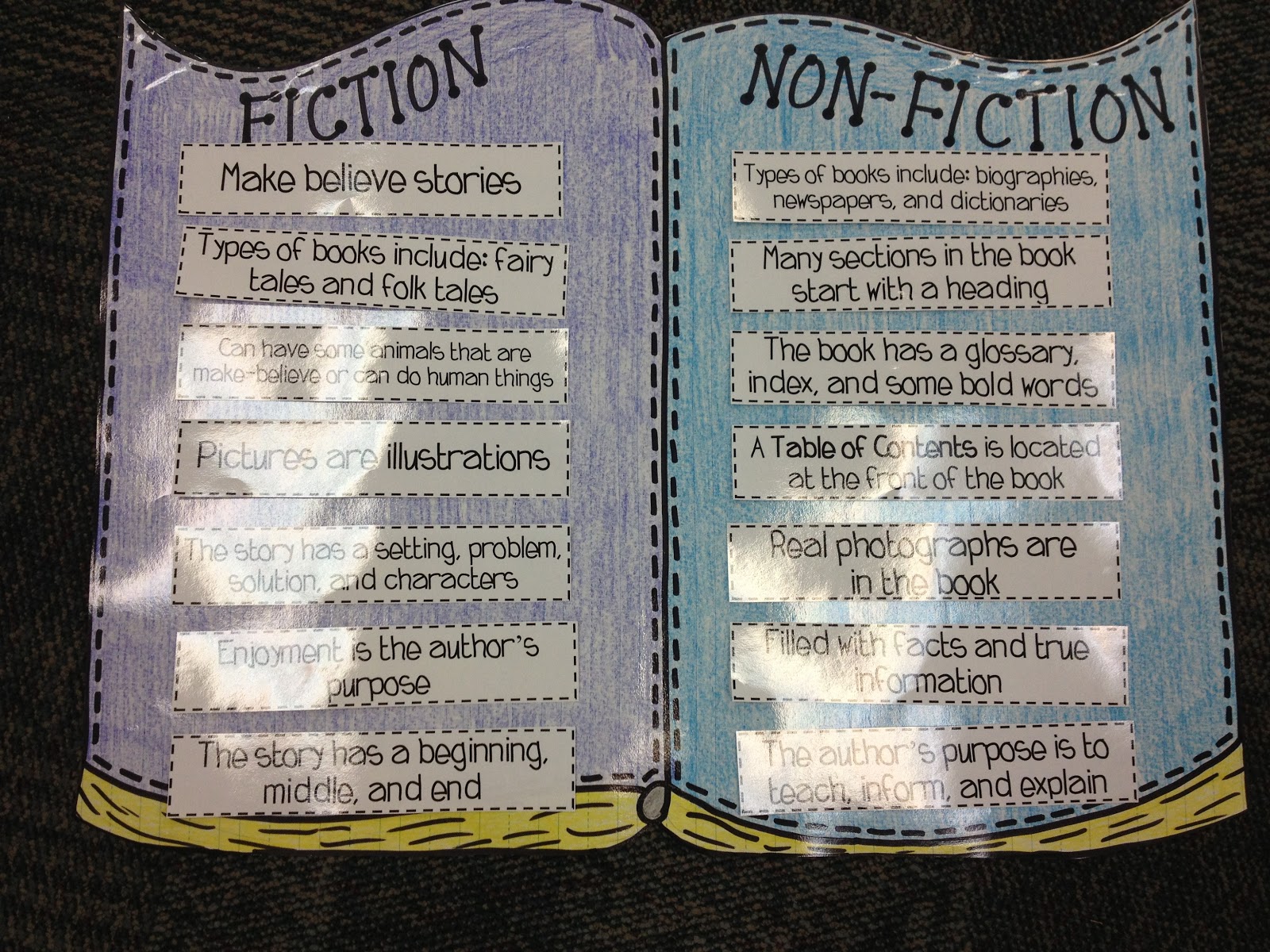 Teaching With Terhune: Anchor Charts