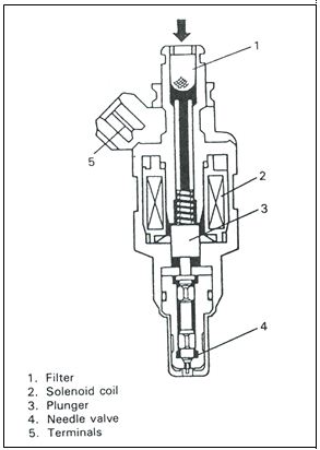 Fungsi Komponen - Komponen Sistem Bahan Bakar Pada Mesin EFI ( Fuel ...
