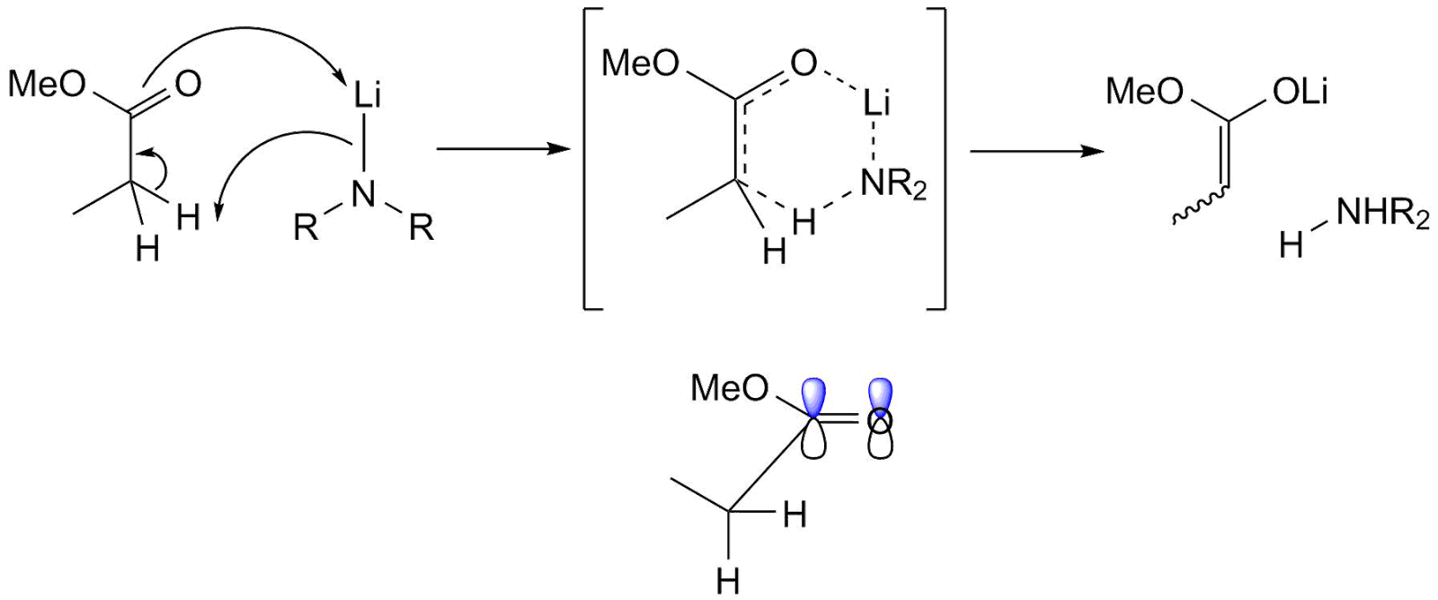 Asymmetric Aldol Reactions