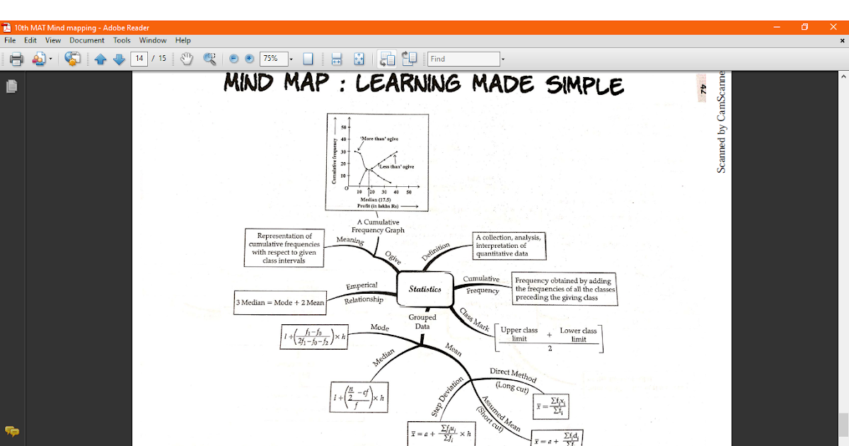 apsg: mindmap for statistics