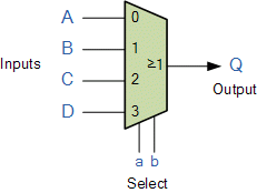 What is multiplexing?