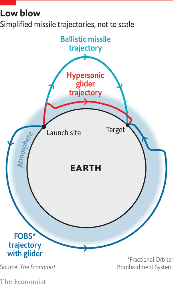 PRC Hypersonic Missiles, FOBS, and Qian Xuesen