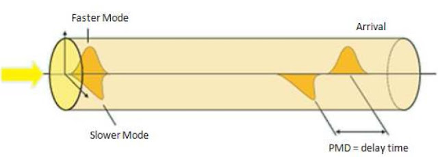 Parameters Of Optical Fiber - Technopediasite