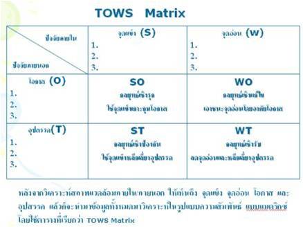 Cola: TOW'S Matrix
