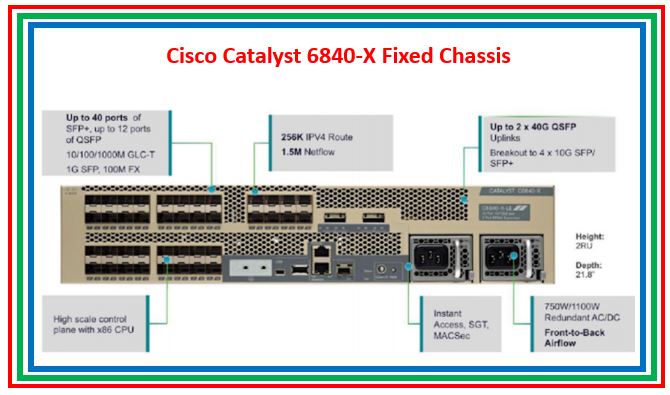 Cisco Switching: Cisco Catalyst 6840-X Fixed Chassis - The Network DNA