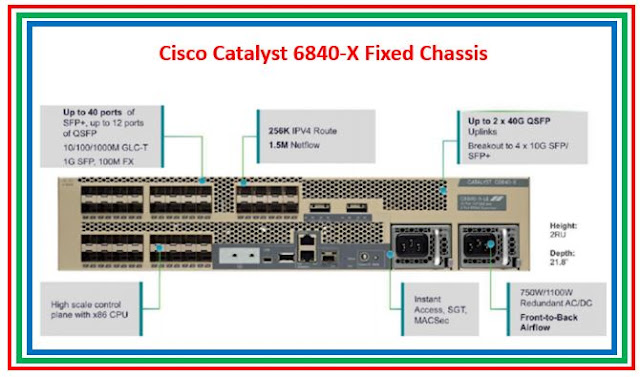 Cisco Switching: Cisco Catalyst 6840-X Fixed Chassis - The Network DNA