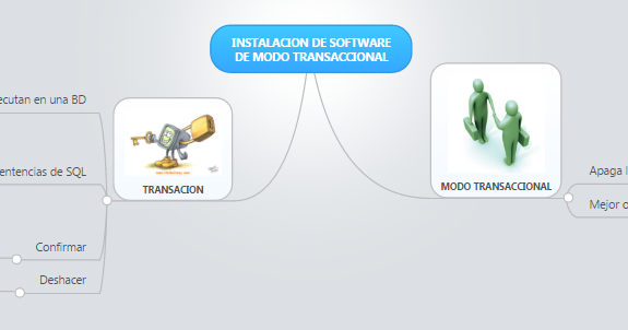 2.4 Instalación del SGBD en modo transaccional