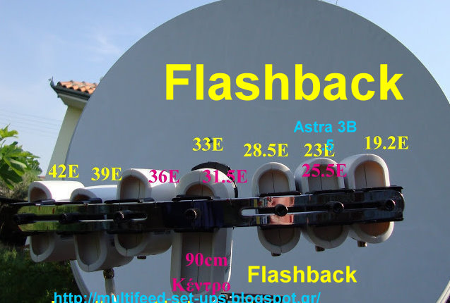 2003-2013: Flashback Multifeed Astra 23.5E