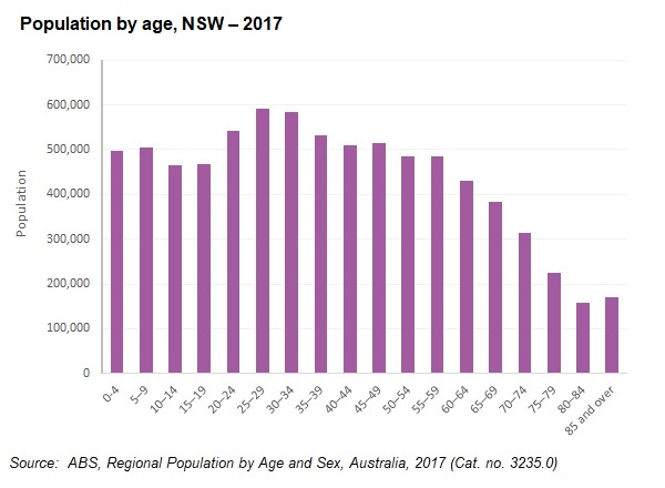 The demog blog: The young and the old - how age structures differ ...
