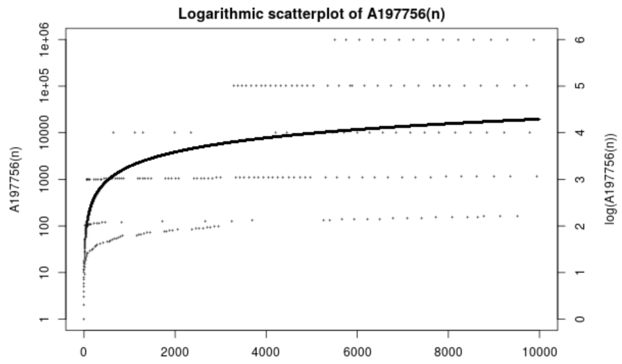 Yellow commas, pink, red, blue...