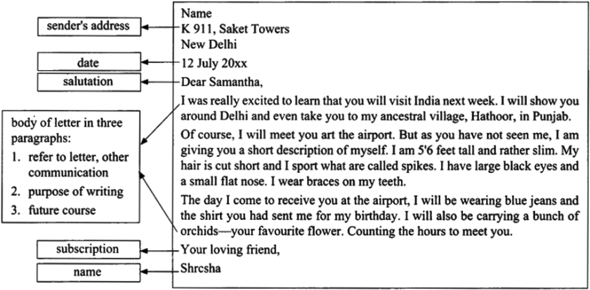 Informal Letter Format Of Cbse - Birthday Letter
