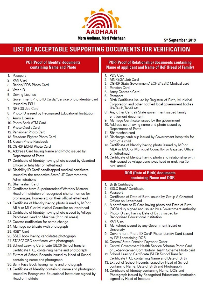AADHAAR List Of Acceptable Supporting Documents For Verification aadhaar-list-of-acceptable-supporting-documents-for-verification