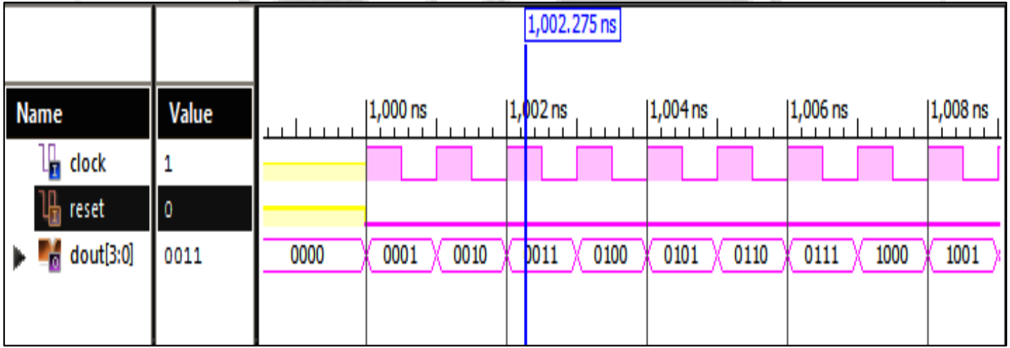 Verilog: BCD Counter (Mod 10 Counter) Behavioral Modelling using If ...