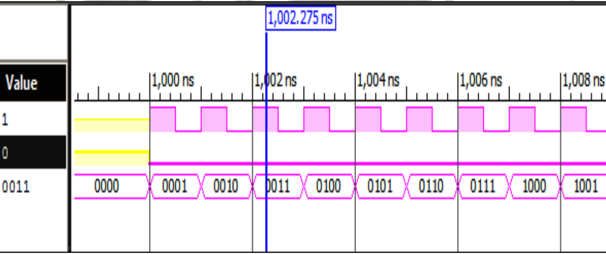 Verilog Bcd Counter Mod 10 Counter Behavioral Modelling Using If Else Statement