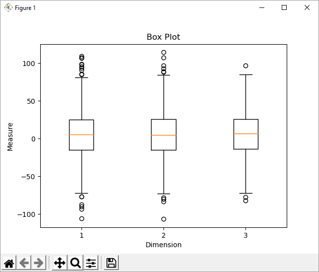 +tech Blog: Machine Learning - Draw Basic Graphs with Matplotlib