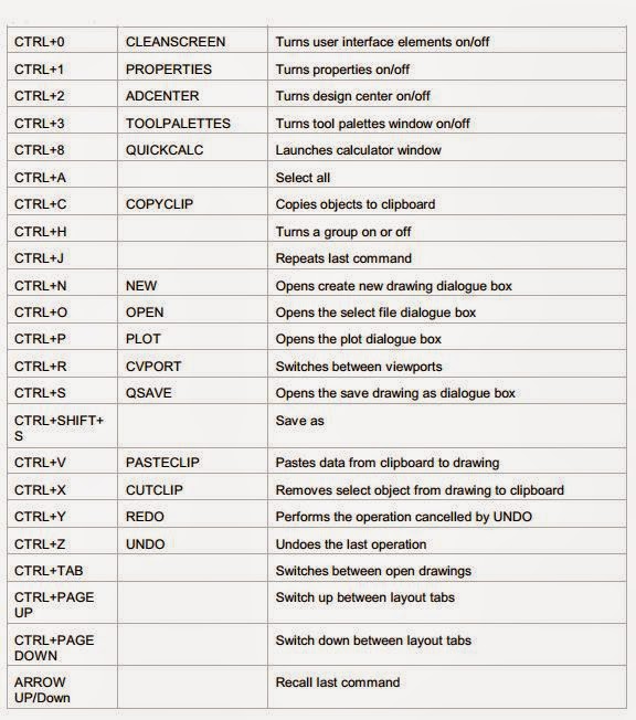 GATE Architecture : Autocad commands