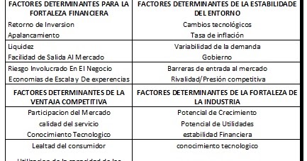 FKDigital: Matriz PEYEA