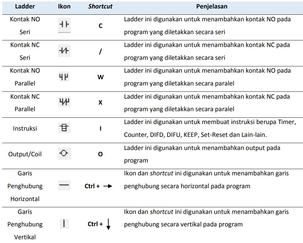 Plc Dasar Mengenal Tabel Mnemonic Instruksi Sequence - vrogue.co Plc Dasar Mengenal Tabel Mnemonic Instruksi Sequence - vrogue.co