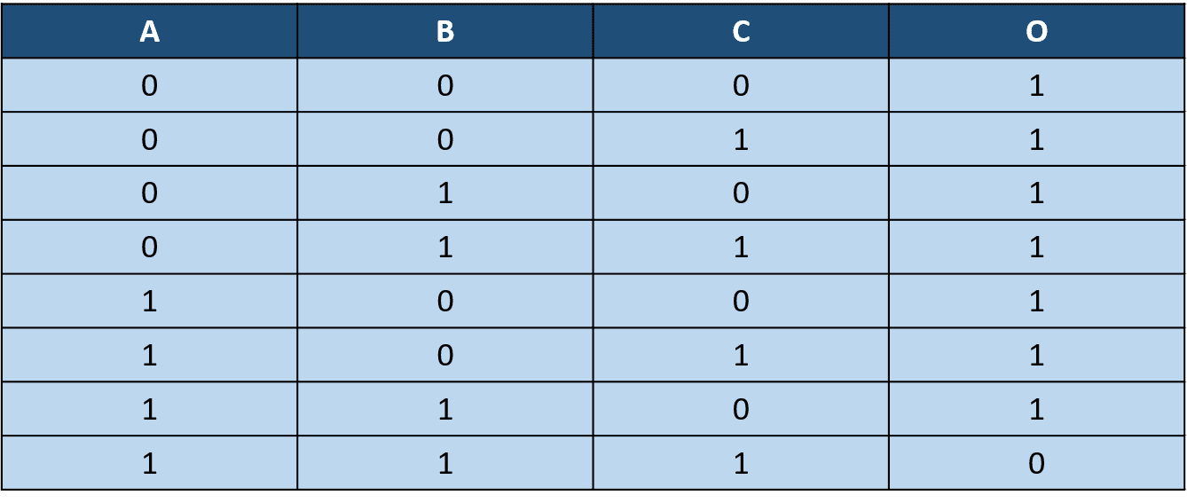 4 Input Nand Gate Truth Table