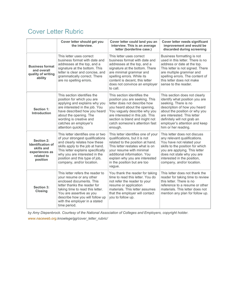 Cover Letter Rubric ~ Resume Letter