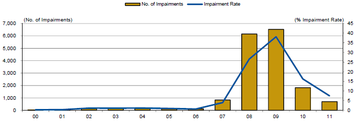 Sober Look: The CMBS maturity wall is here