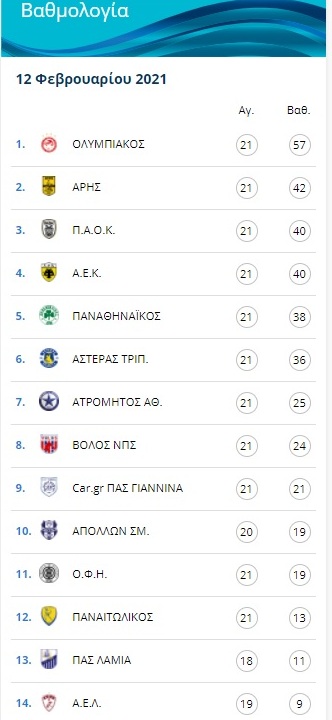 Γιώργος Θεοδωράκης Απόψεις-Ενημέρωση: Αθλητικά