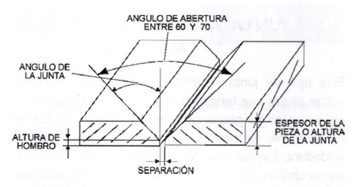 UNIONES DE SOLDADURAS, COMO REALIZARLAS, PARA QUE SIRVEN Y ERRORES AL ...