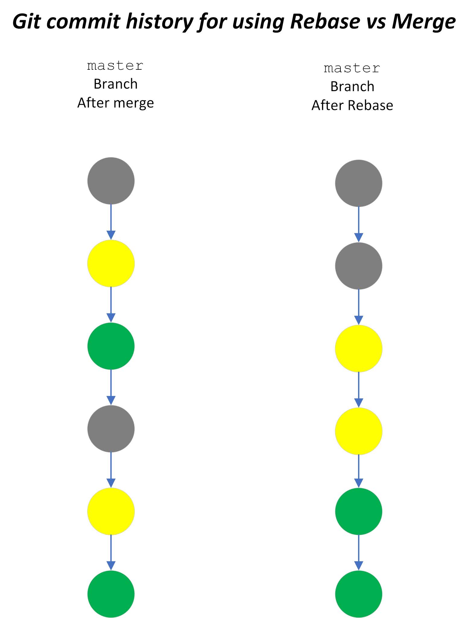 The Cloud Architect's Blog: Best Practices for Managing Feature Branches