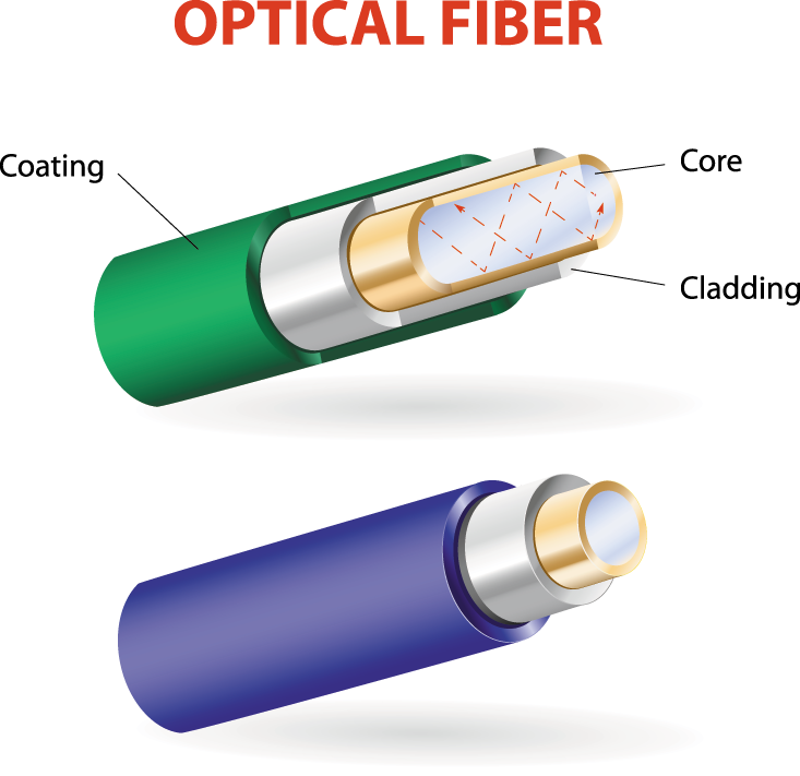OPTICAL FIBRES AND ITS USES